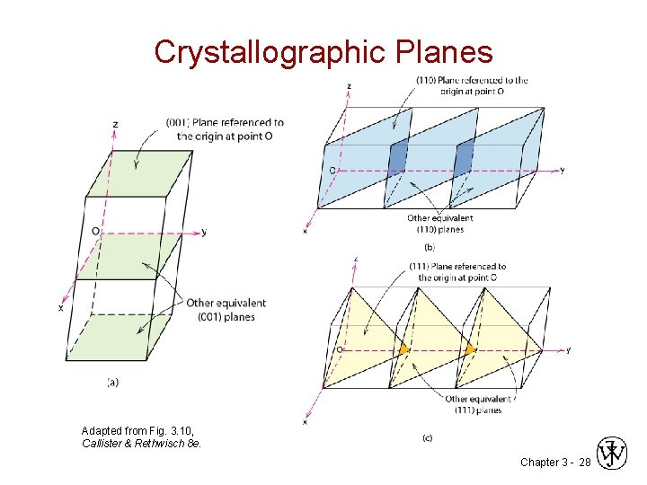 Chapter 3 The Structure of Crystalline Solids ISSUES