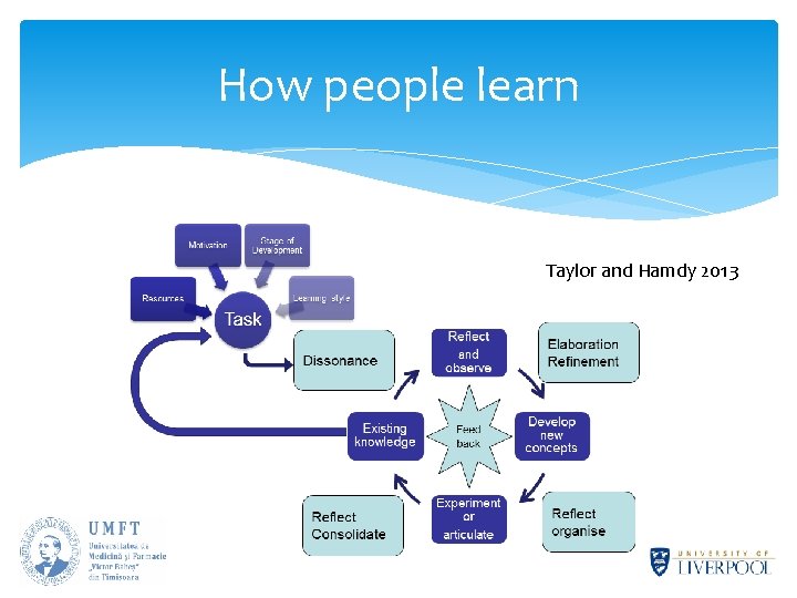 The breadth and depth of instructional methods David