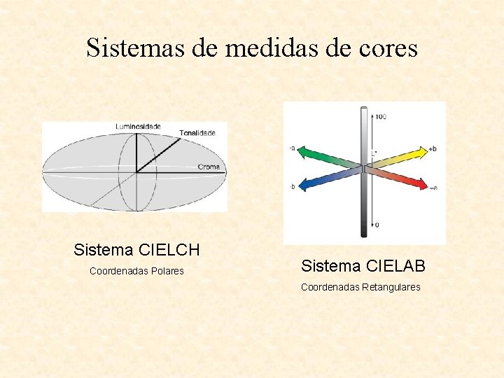 EEL Colorantes Diagrama L a b Diagrama de