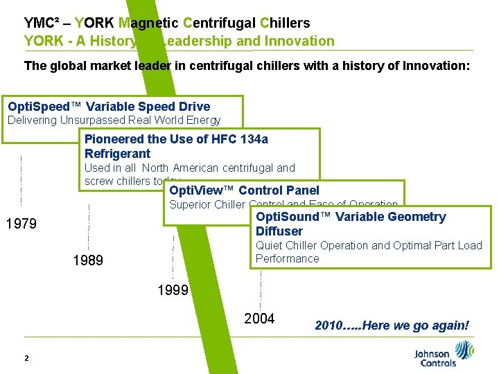 Product Overview Presentation YORK YMC 2 Centrifugal Chillers