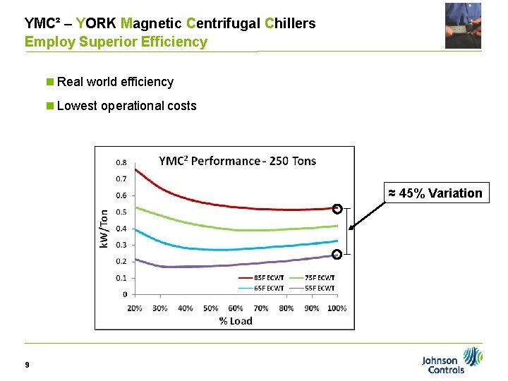 Product Overview Presentation YORK YMC 2 Centrifugal Chillers