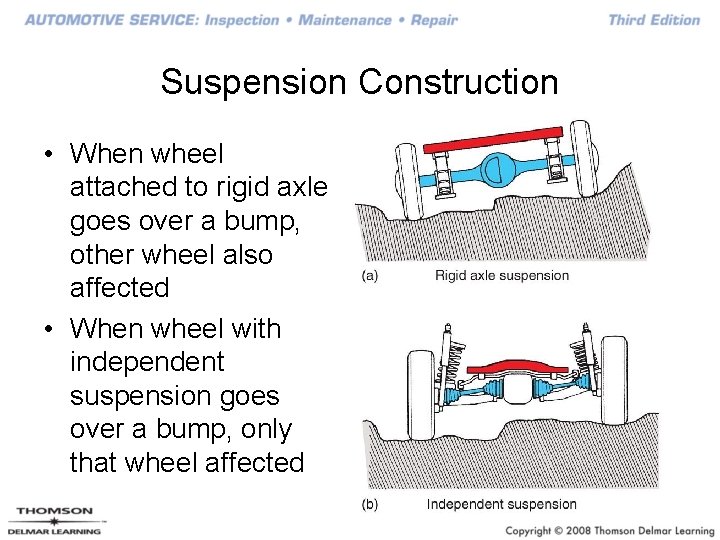 Suspension Fundamentals Chapter 63 Objectives Identify parts of