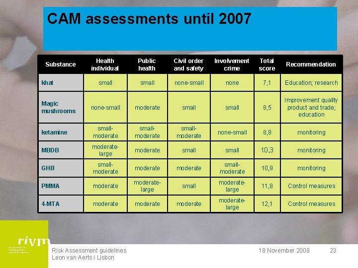 National Institute for Public Health and the Environment