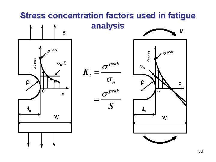 University of Waterloo Department of Mechanical Engineering ME