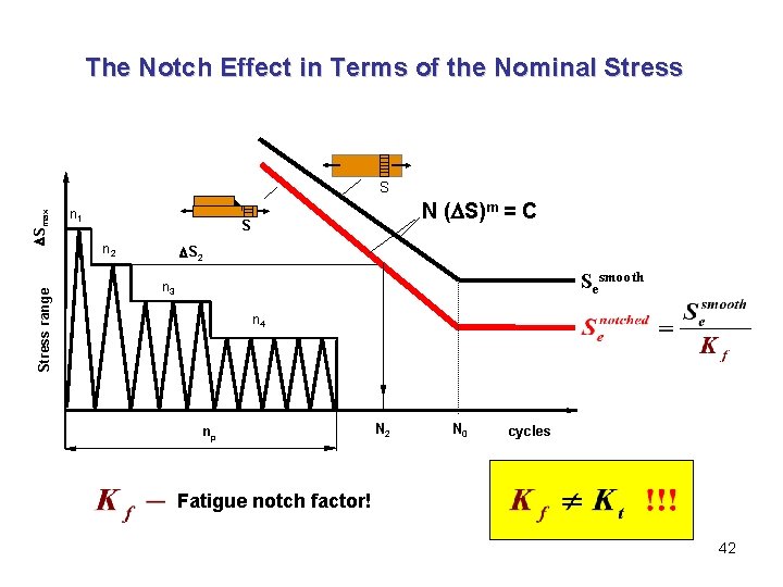University of Waterloo Department of Mechanical Engineering ME