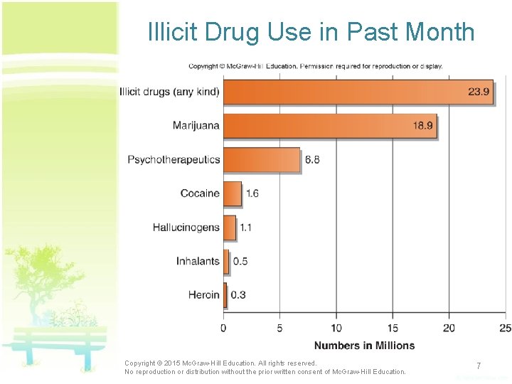 Drugs Use and Abuse Recognizing the Key Issues