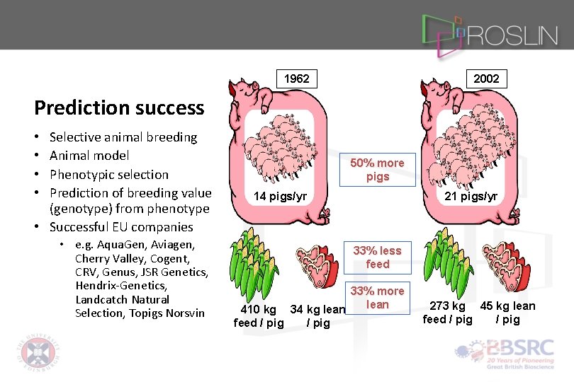 From Phenotype to Genotype and Back Again Animal