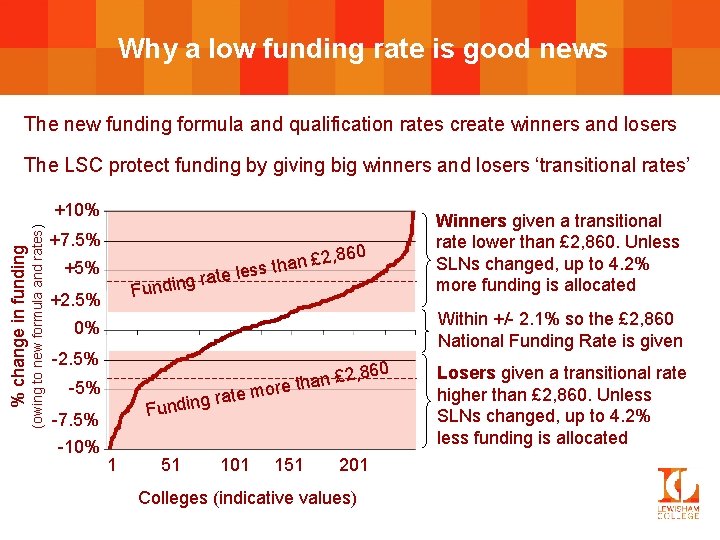Survival guide to 16 18 year old LSC