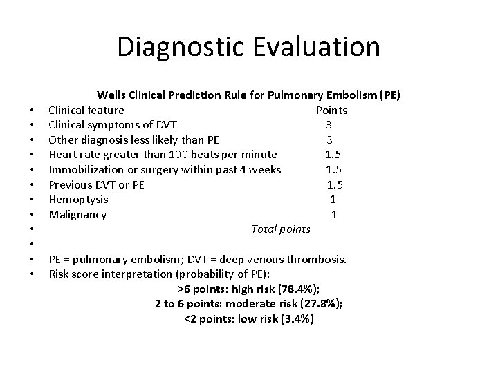 Project Ghana Emergency Medicine Collaborative Document Title Pulmonary
