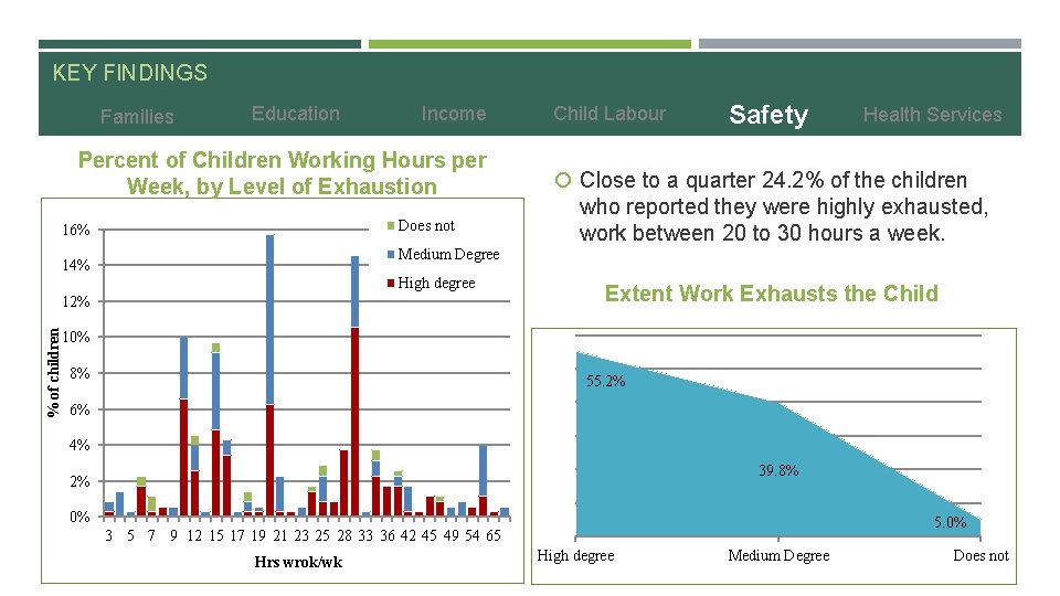 Rapid Assessment Child Labour Agricultural Sector In Jordan