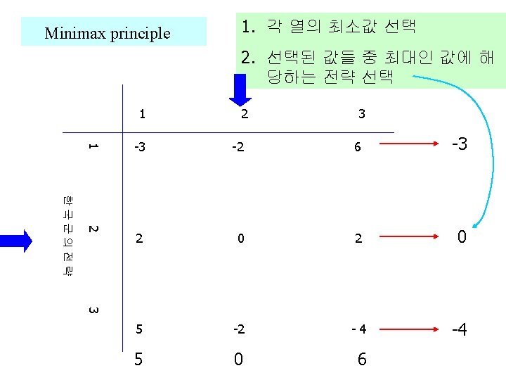 n n Static games with complete information Dynamic