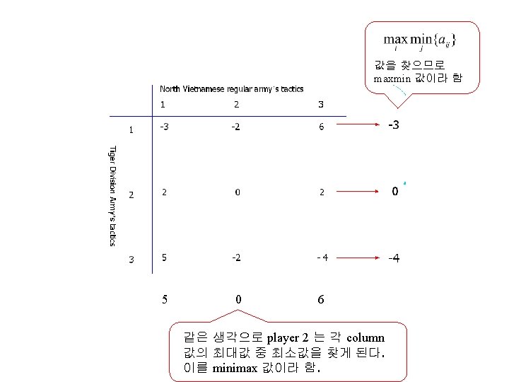 n n Static games with complete information Dynamic