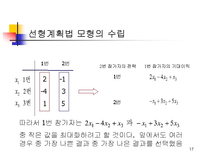 n n Static games with complete information Dynamic