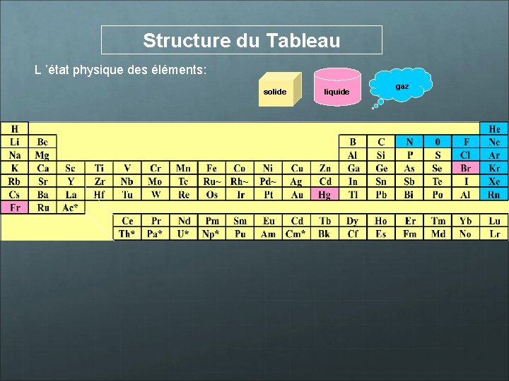 Le tableau priodique et la notation de Lewis