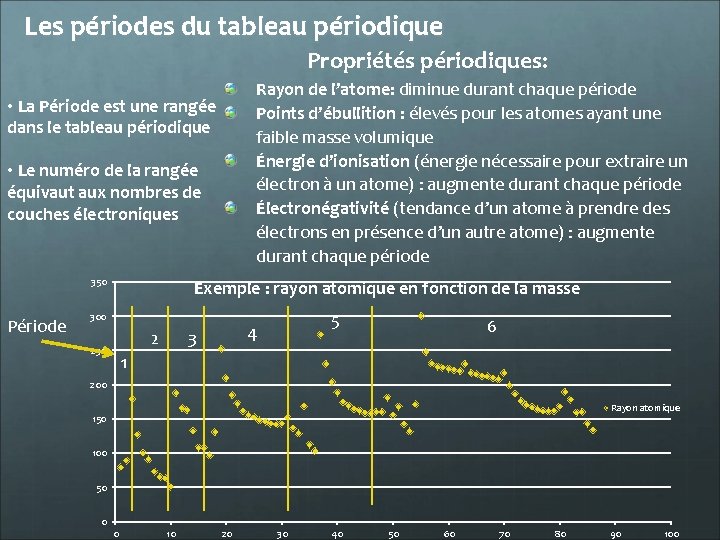 Le tableau priodique et la notation de Lewis