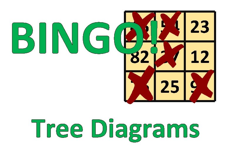 Tree Diagrams Mixed Bingo Method Students should choose