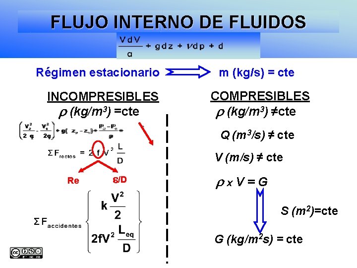 Mecnica de fluidos TEMA 1 FLUJO INTERNO DE