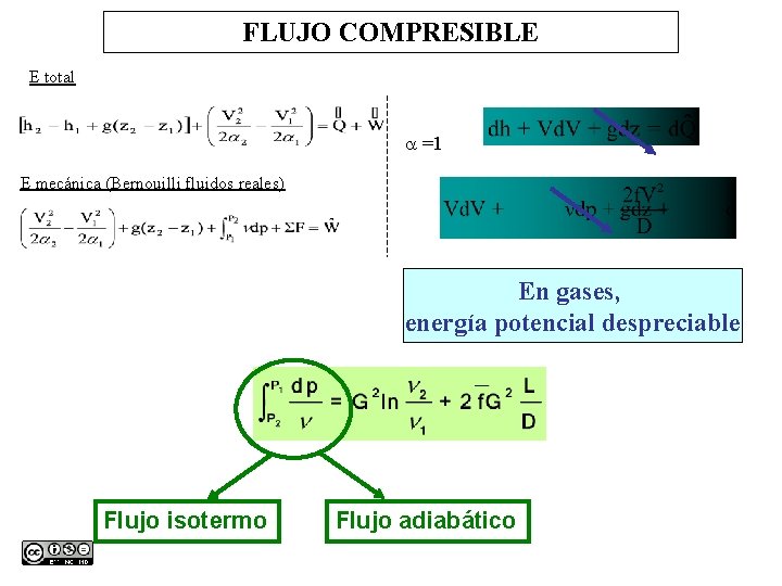 Mecnica de fluidos TEMA 1 FLUJO INTERNO DE