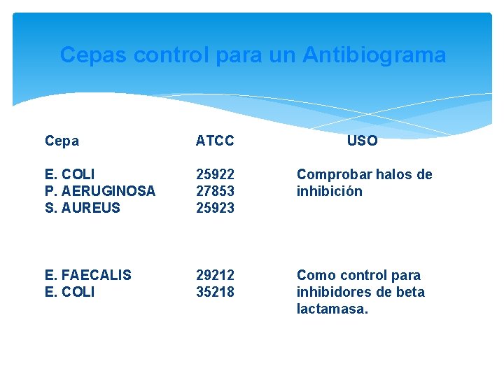 Pruebas de sensibilidad in vitro a los Agentes