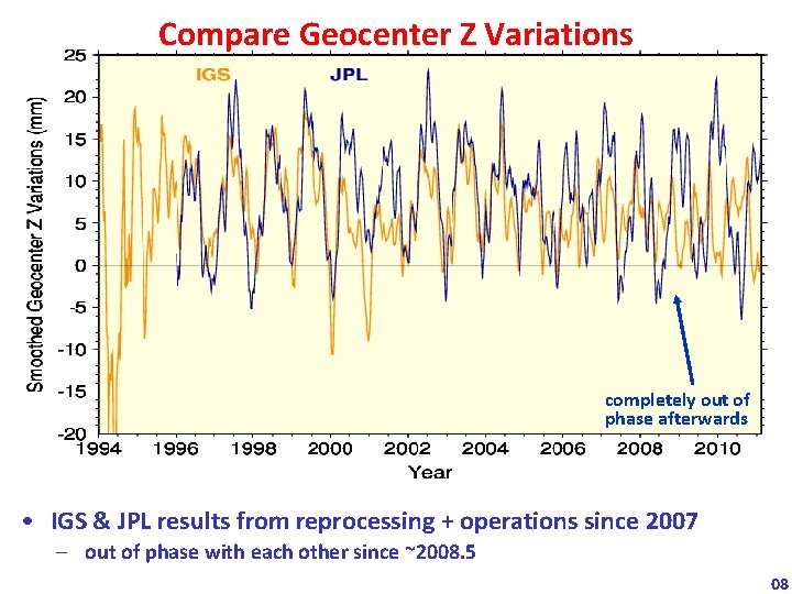 STATUS OF IGS ORBIT MODELING AREAS FOR IMPROVEMENT
