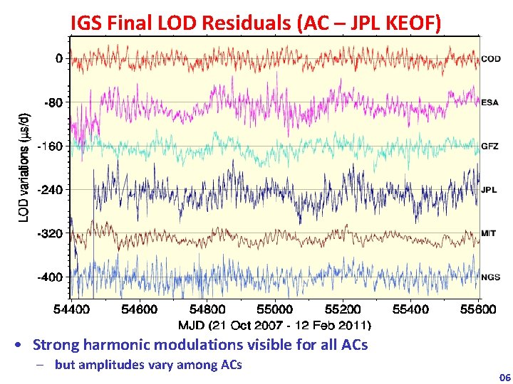 STATUS OF IGS ORBIT MODELING AREAS FOR IMPROVEMENT