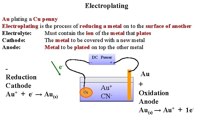 Application of Electrolytic Cells Lesson 11 Electrolysis describes