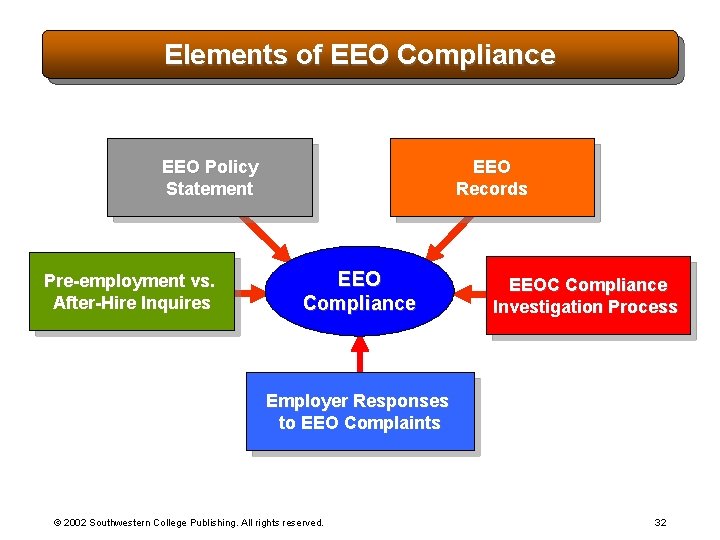Human Resource Management SECTION 2 Staffing the Organization