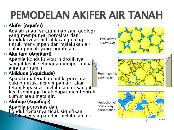 MODEL DAN SIMULASI Pemodelan Governing Equation Dimas Firmanda