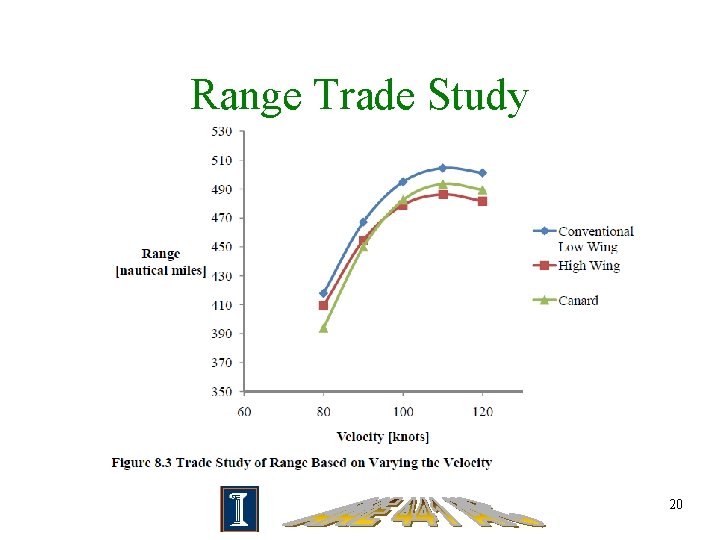 AE 440 Performance Discipline Lecture 9 Eric Loth