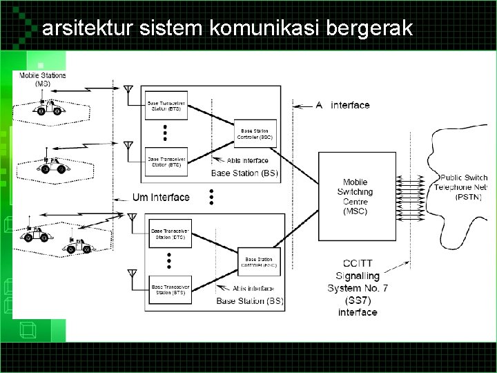 3 ELEMEN KOMUNIKASI RADIO DAN SPEKTRUM FREKUENSI arsitektur