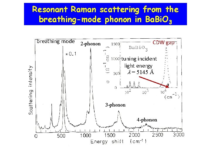 Quest for Higher Tc or RTS 3 possible