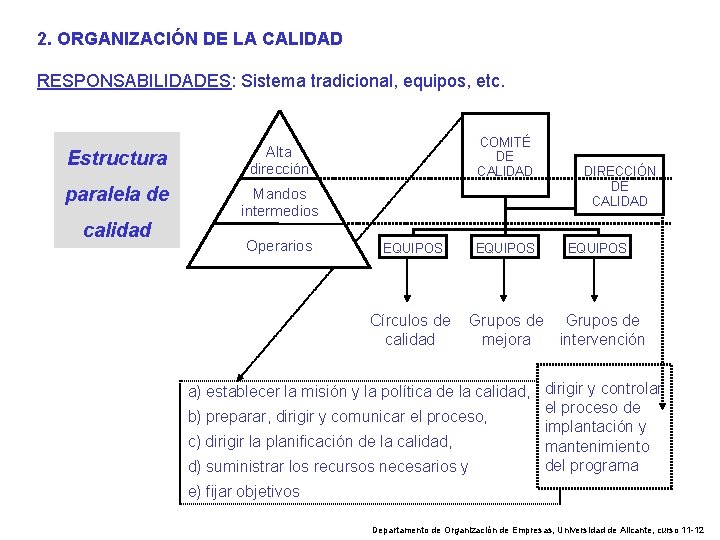 3 GESTIN DE LA CALIDAD Objetivos Estructura 3