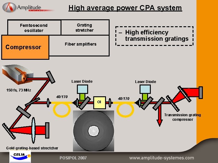 High power high energy ultrafast fiber amplifiers Yoann