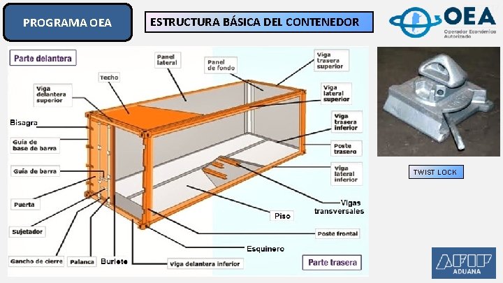 haga turismo Alta exposición Porque partes del contenedor Untado ...