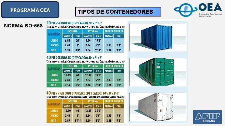 II Curso de Control e Inspeccin de Contenedores