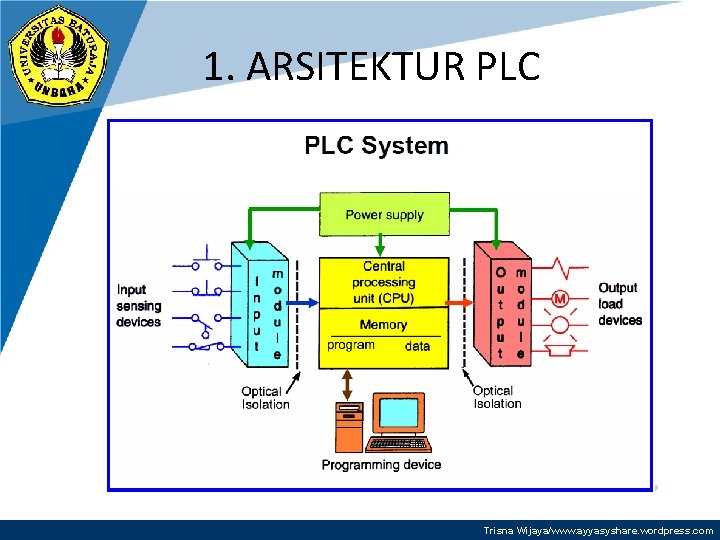 MODUL 3 Dasar PLC Omron Trisna Wijayawww ayyasyshare
