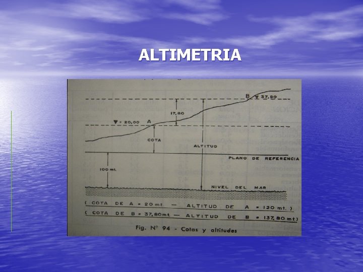 ALTIMETRIA Las distancias verticales que se miden a