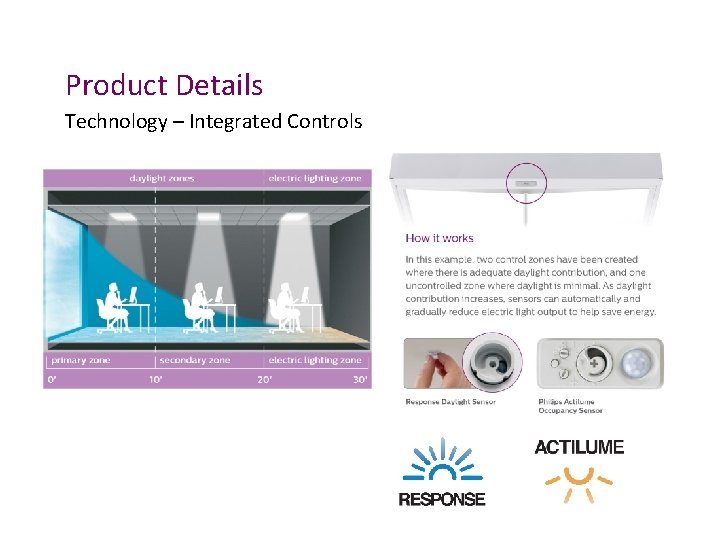 Philips Ledalite Silk Space LED Recessed luminaire family