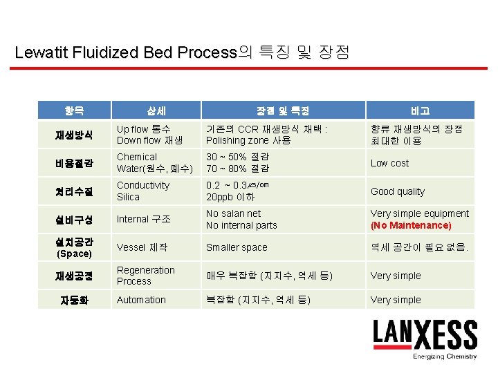 3 rd Generation DEMIWater Process Lewatit Fluidized Bed