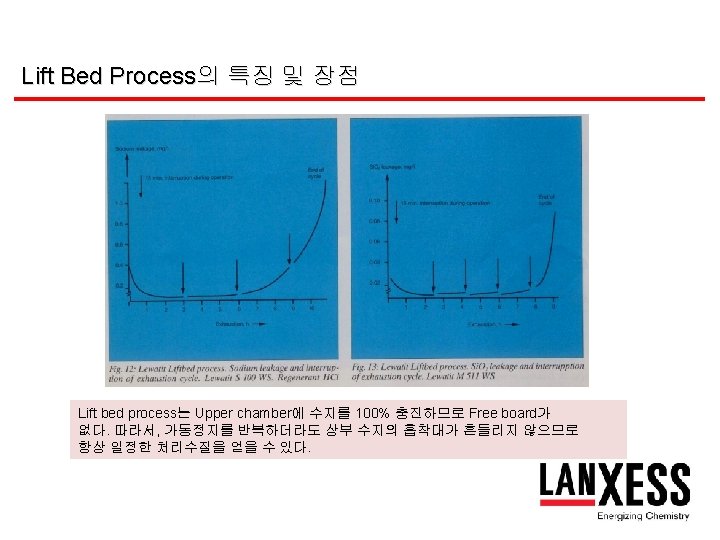 3 rd Generation DEMIWater Process Lewatit Fluidized Bed