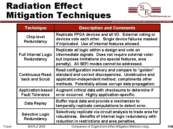 Comparison Of Singleevent Effect Mitigation Methods Using Design