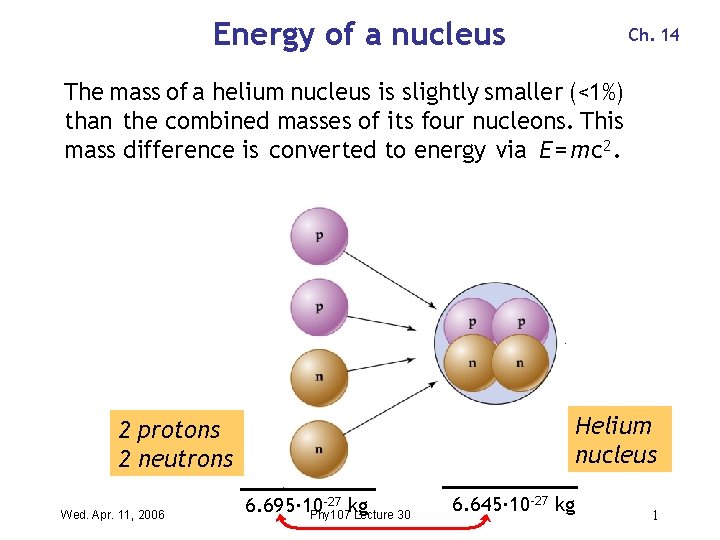 Energy of a nucleus Ch 14 The mass