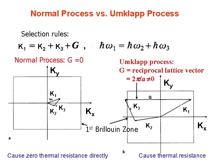 ME 381 R Lecture 7 Phonon Scattering Thermal