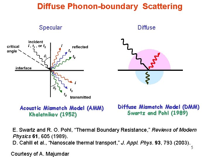 ME 381 R Lecture 7 Phonon Scattering Thermal