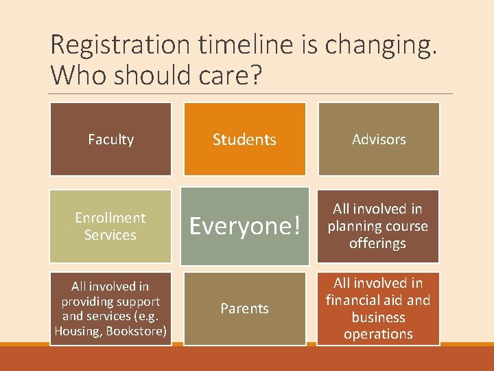 New Registration Timeline Registration timeline is changing Who