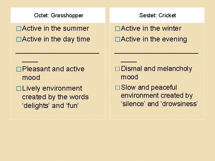 On the Grasshopper and the Cricket John Keats