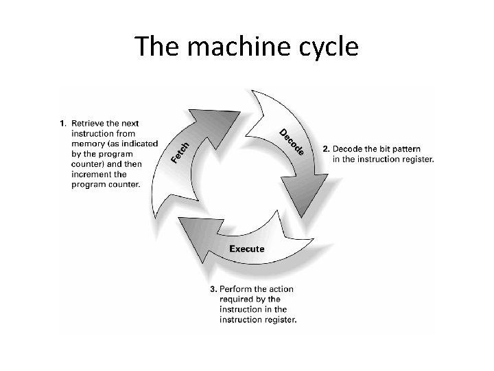 Computer Architecture and Data Manipulation Chapter 3 Von