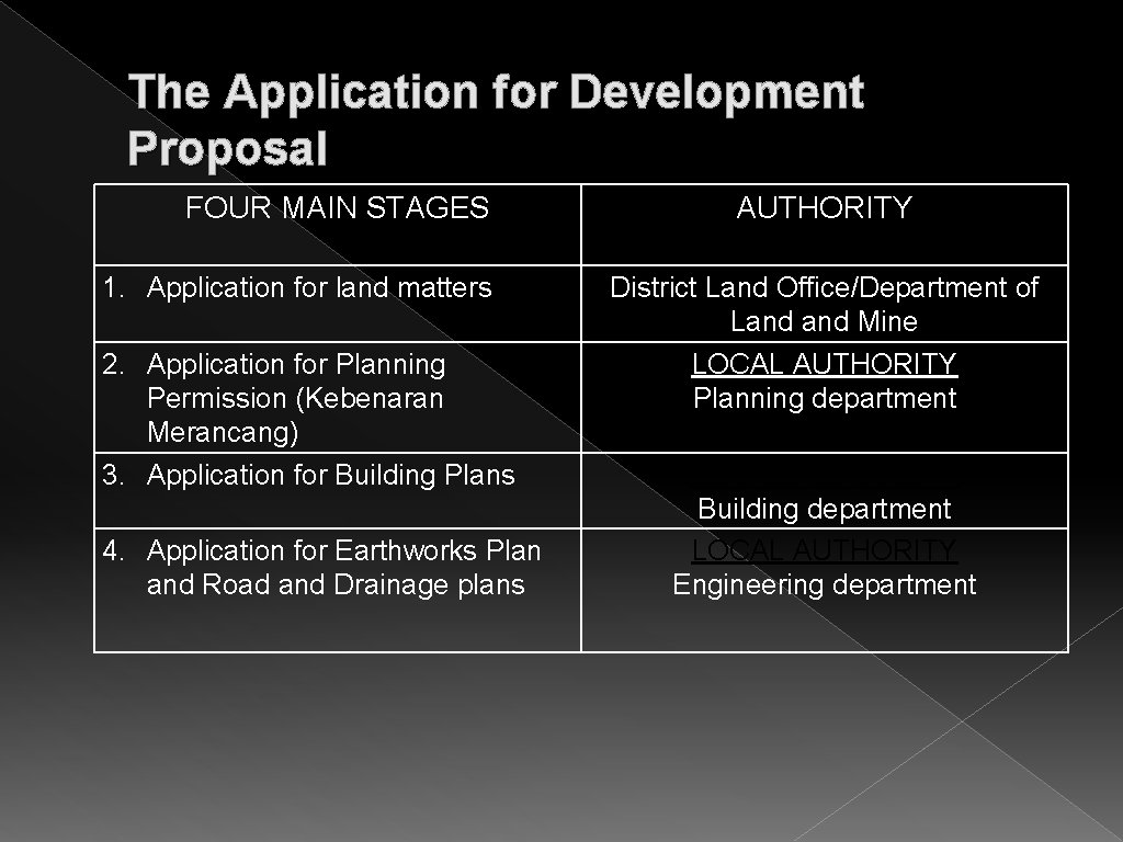 BUILDING LEGISLATIONS AND REGULATIONS 1 TOWN AND COUNTRY