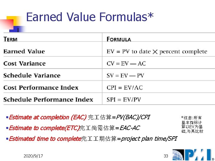 Chapter 6 Project Cost Management Learning Objectives n