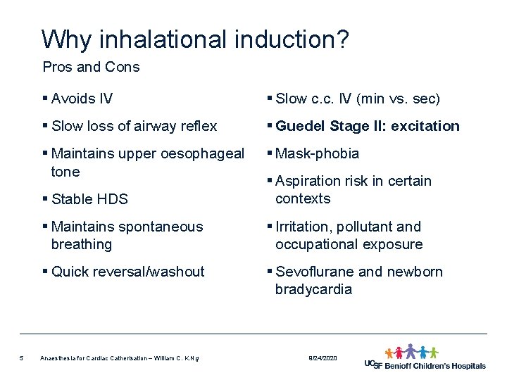 Anaesthesia for Cardiac Catherisation UCSF Mission Bay Cath